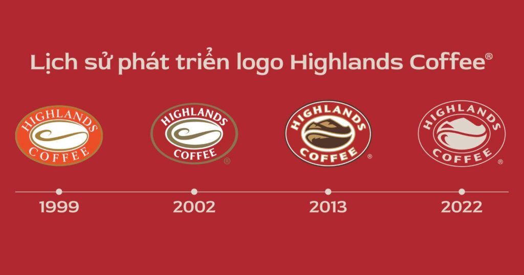 Highlands Coffee thay đổi logo và ra mắt thông điệp hướng về cộng đồng