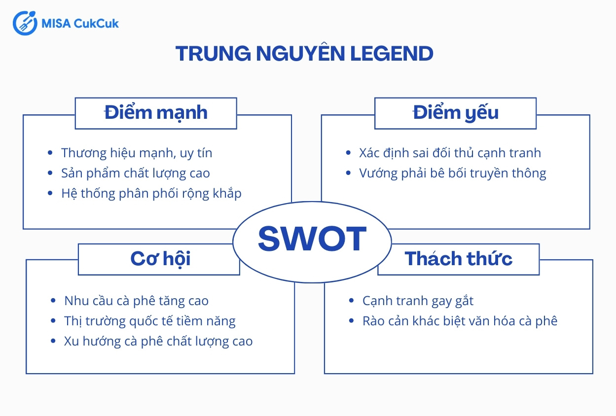 Phân tích chiến lược kinh doanh của cà phê Trung Nguyên chi tiết