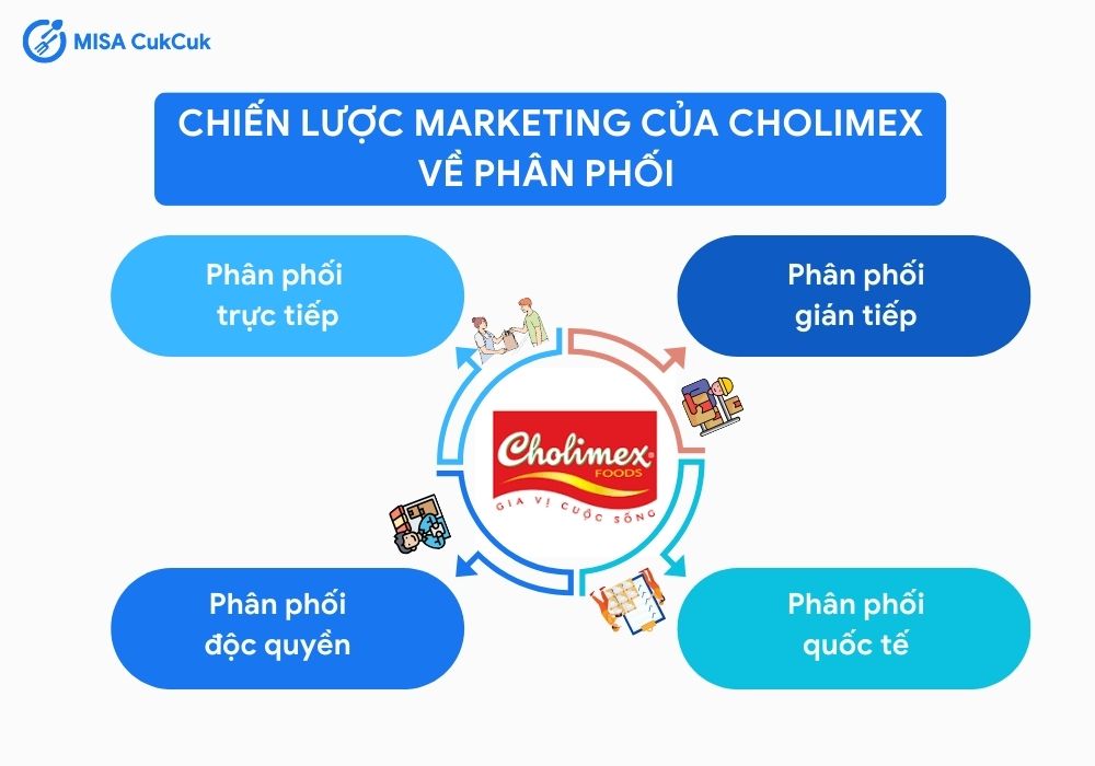 Chiến lược marketing của Cholimex: Bí quyết thống lĩnh thị trường gia ...