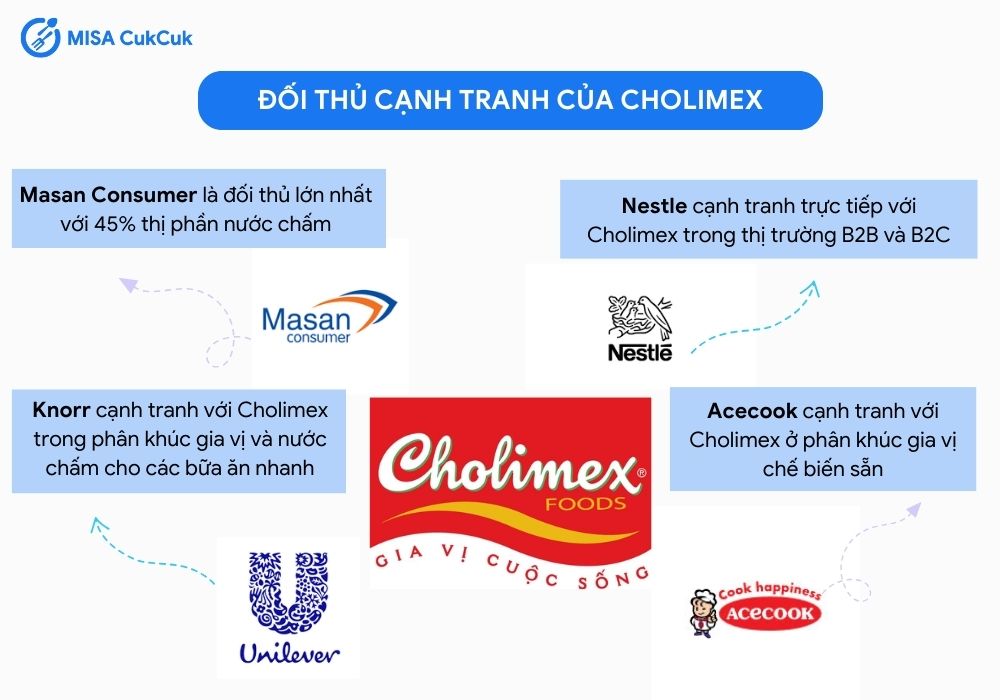 Chiến lược marketing của Cholimex: Bí quyết thống lĩnh thị trường gia ...