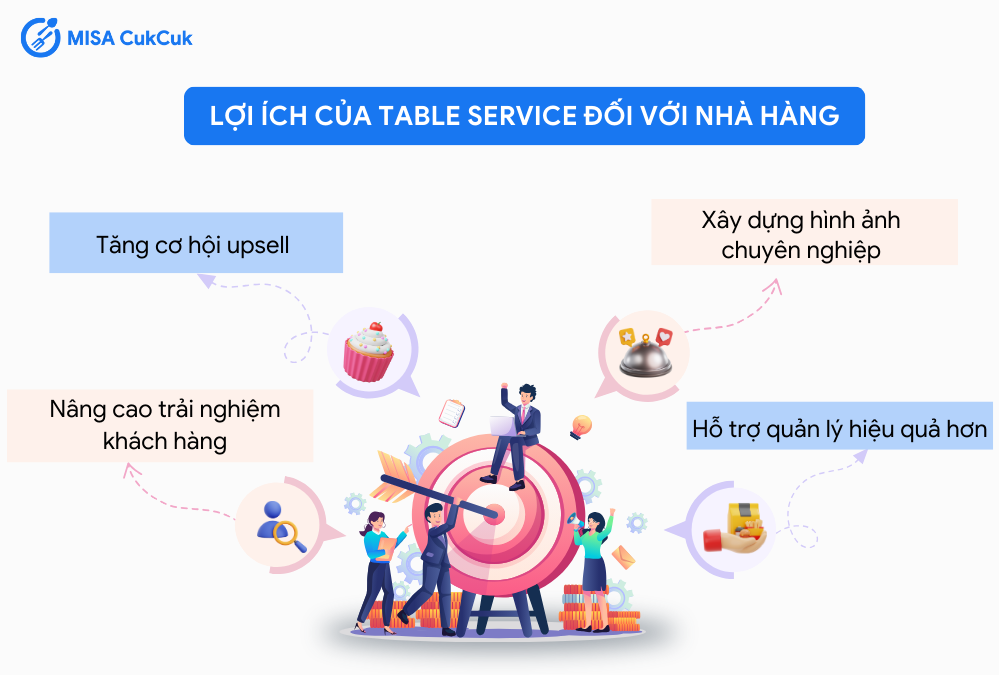 Table Service là gì? Tất tần tật về dịch vụ bàn bạn cần biết