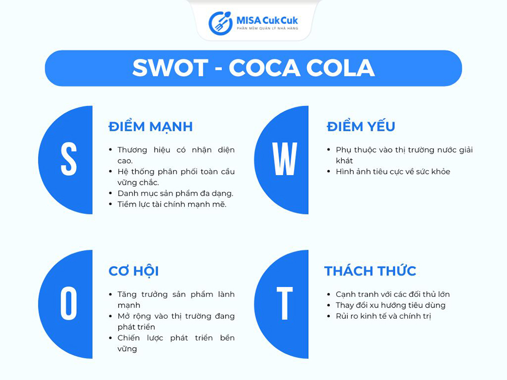 Chiến lược kinh doanh của Coca Cola thành công nhờ đâu?